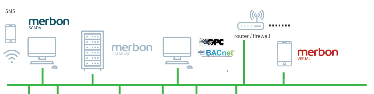 Programming and configuration of control systems from the security ...