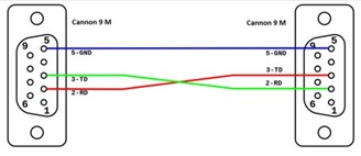 Which serial cable to use? M-Bus, GSM, Mark, WALL | Domat Control System