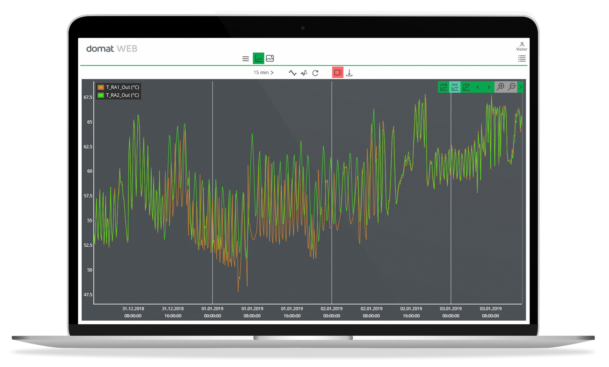 Domat WEB | Domat Control System