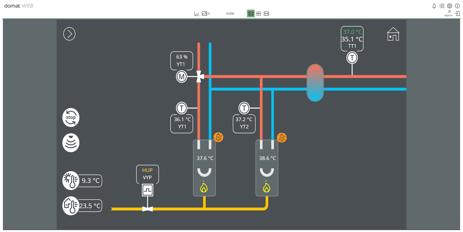 Domat WEB | Domat Control System