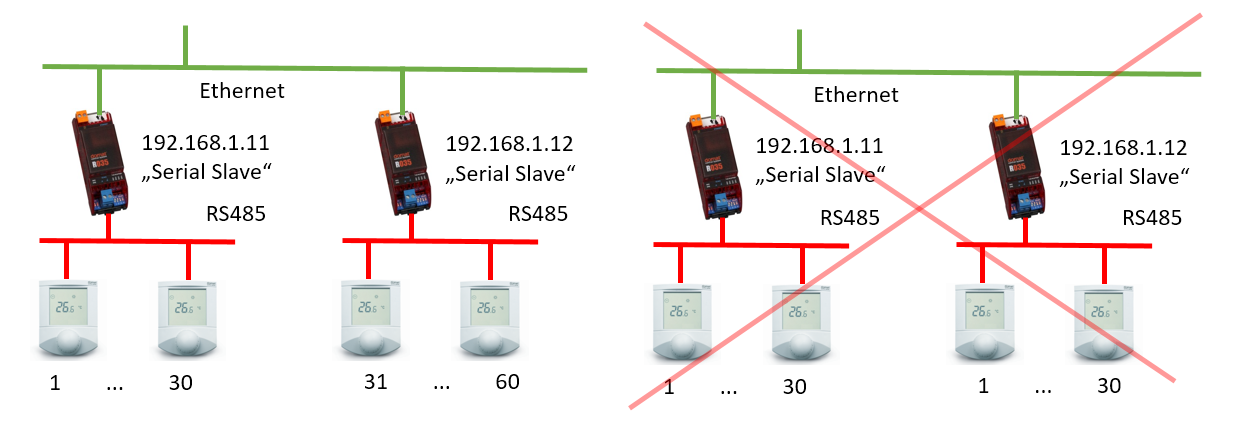 Modbus routing - part 2 | Domat Control System