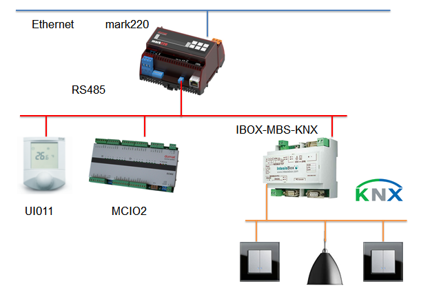 Integration of a KNX bus into Domat controllers | Domat Control System