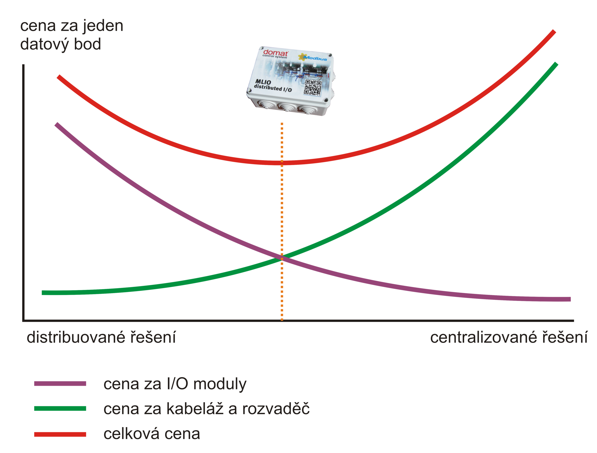 MLIO – Module for distributed solutions | Domat Control System