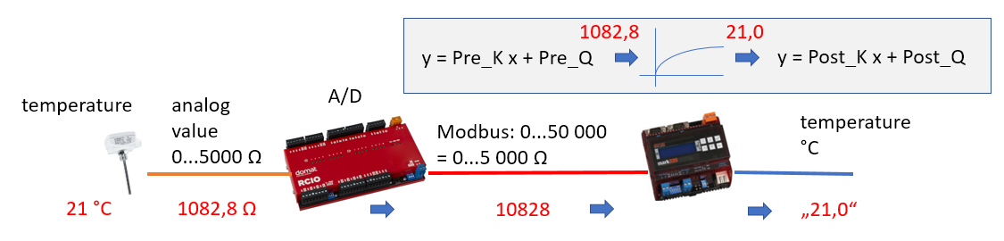 Analog input settings | Domat Control System