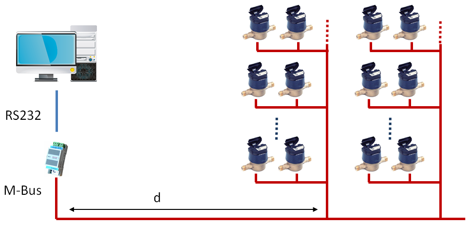 Installation of M-Bus communication bus, part 1 | Domat Control System