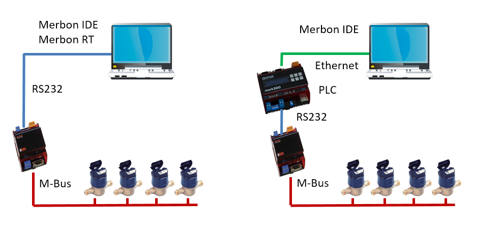 M-Bus communication bus installation, part 3 - M-Bus in Merbon IDE | Domat Control System
