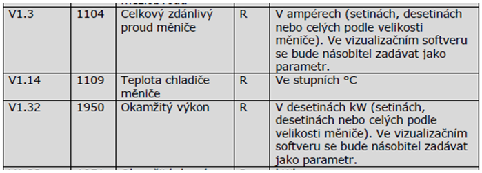 Modbus and analog values | Domat Control System