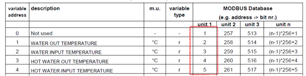 Modbus and analog values | Domat Control System