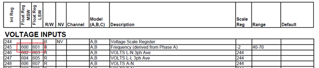 Modbus and analog values | Domat Control System