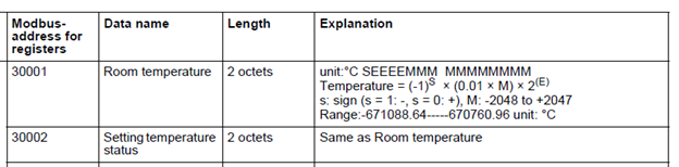 Modbus and analog values | Domat Control System