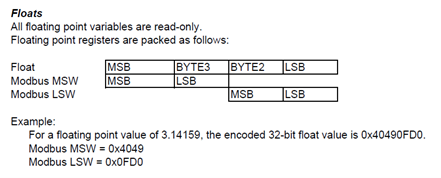 Modbus and analog values | Domat Control System