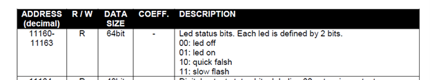 Modbus and bit decomposition | Domat Control System