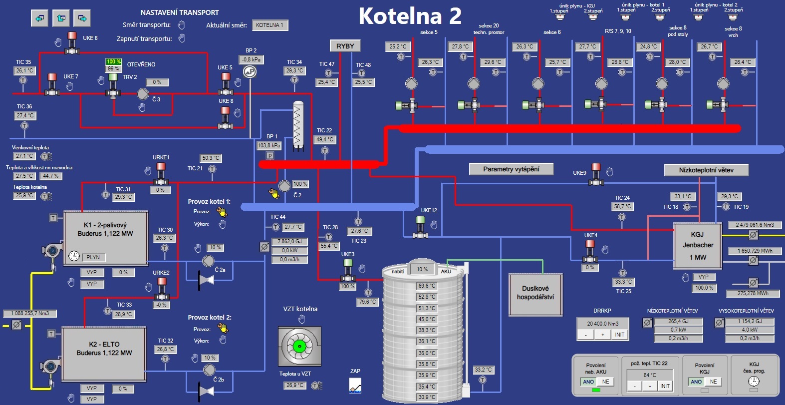 Cogeneration units, Kostelec na Hané | Domat Control System