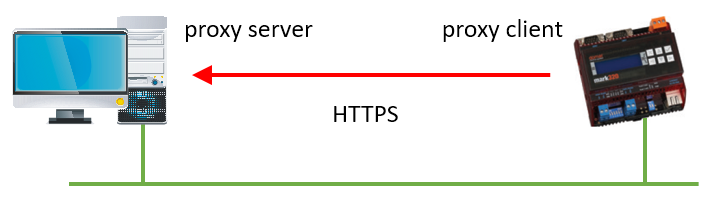 TLS security - examples of communication | Domat Control System
