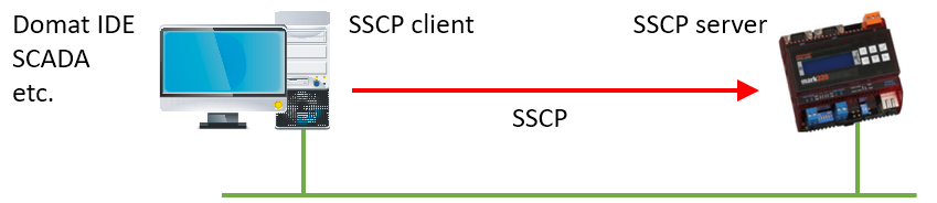 TLS security - examples of communication | Domat Control System