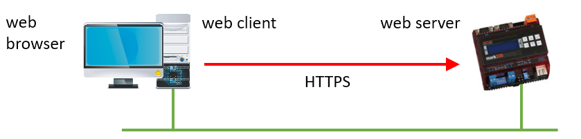 TLS security - examples of communication | Domat Control System