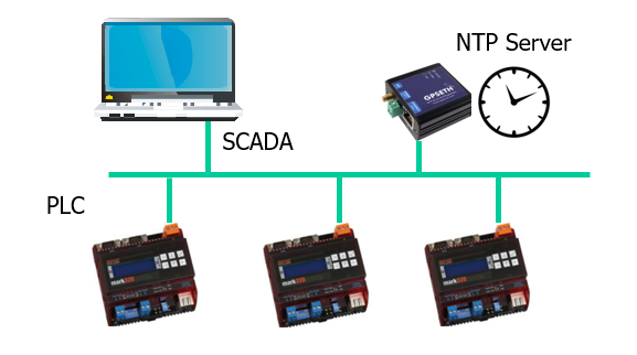 How to Configure a Local NTP Server | Domat Control System