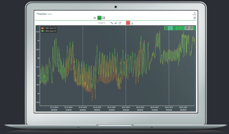 Domat Web Domat Control System 