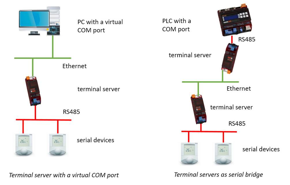 Modbus routing - part 1 | Domat Control System