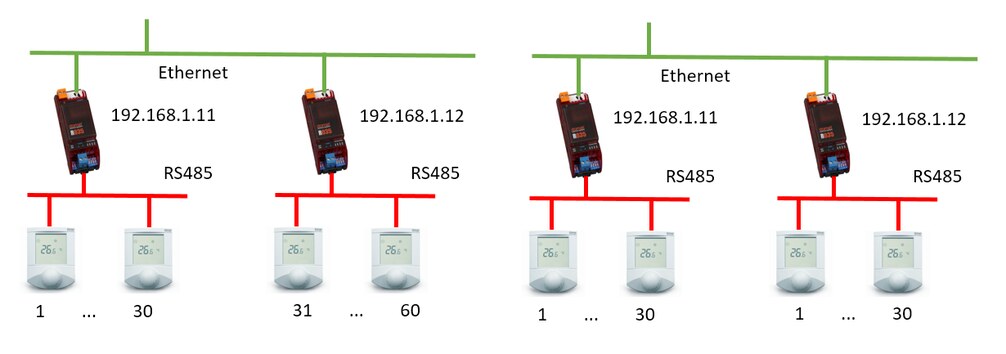 Modbus routing - part 1 | Domat Control System
