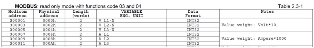 Modbus and analog values | Domat Control System