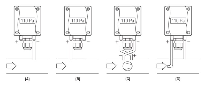 Differential pressure measurement in air handling unit | Domat Control ...