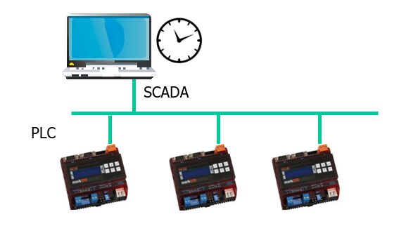 How To Configure A Local Ntp Server Domat Control System